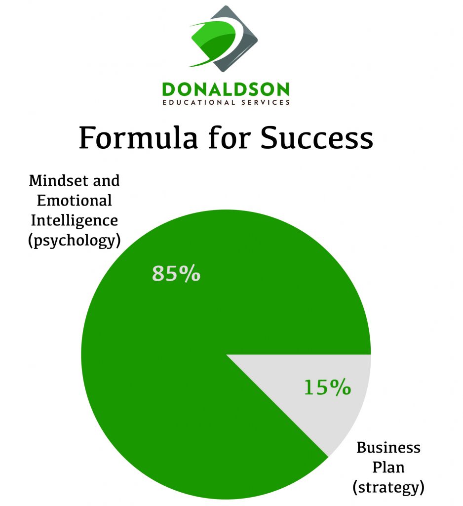 The Success Formula as a Pie Chart - Chris Donaldson | Chris Talks